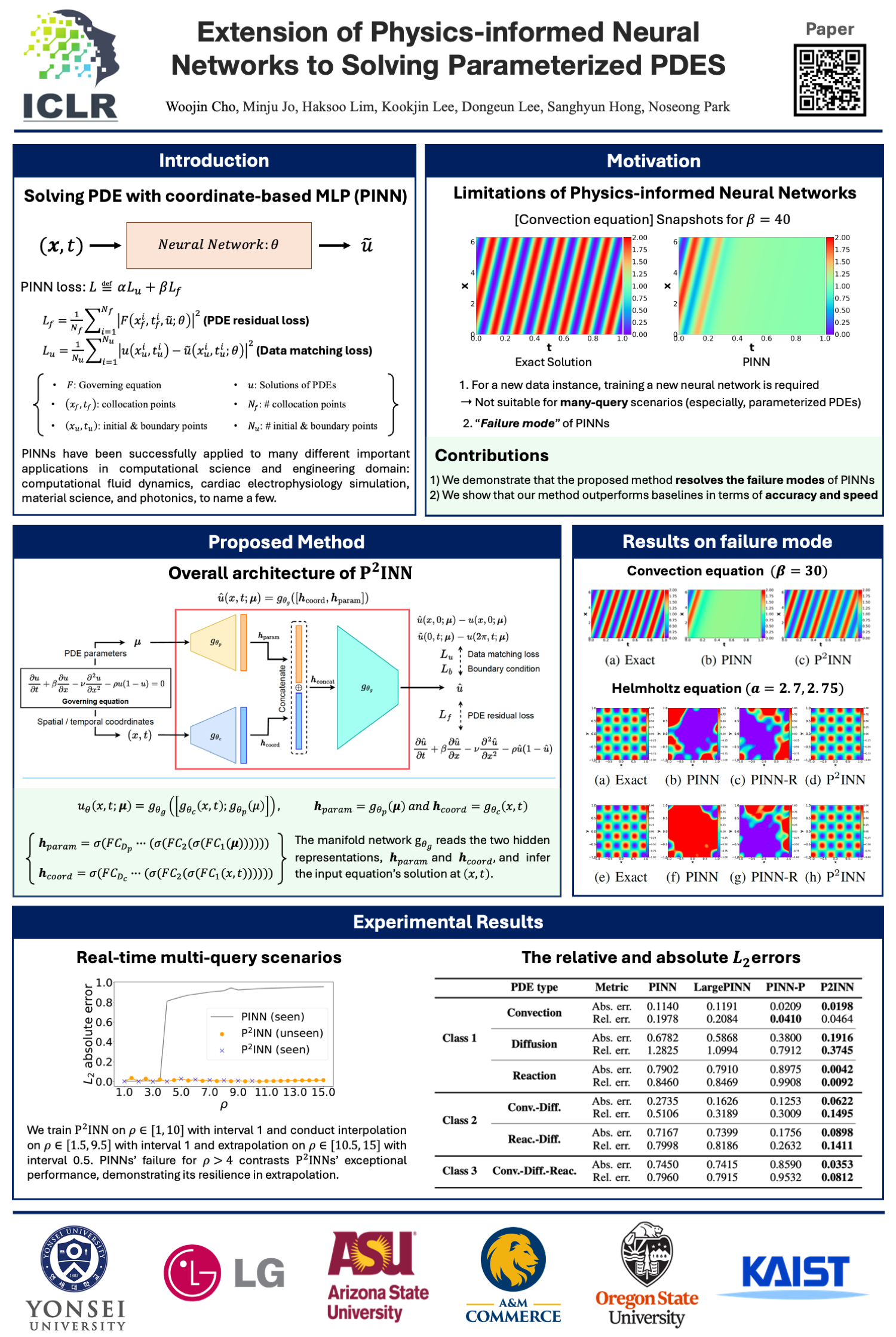 ICLR Extension of Physics-informed Neural Networks to Solving Parameterized PDEs